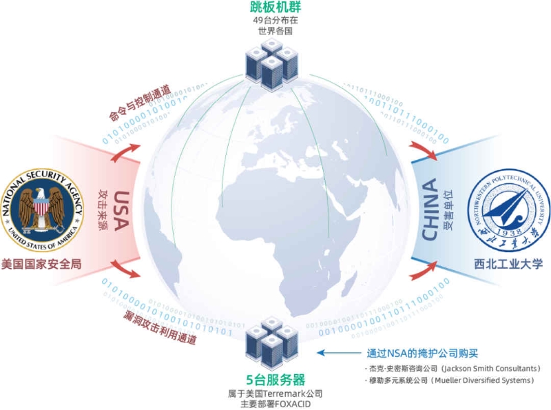 “黑客帝国”再添实锤!西工大遭网络攻击 源头就是美国国家安全局 热点聚焦 华夏经纬网
